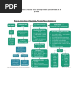 Esquema Etapa Intermedia | PDF