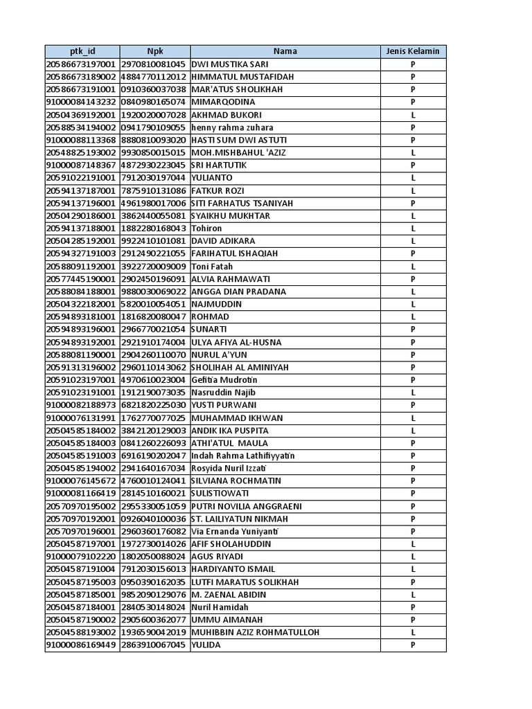 Data Potensi Peserta Akg 2021 | PDF