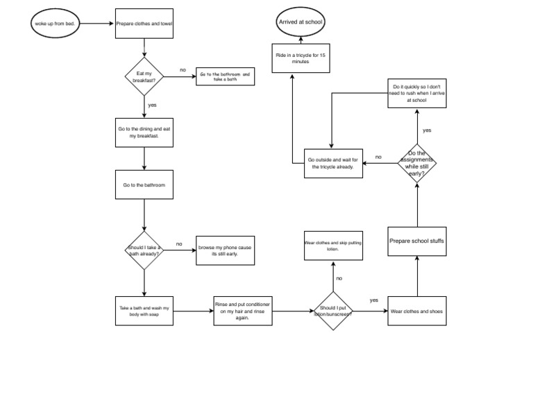 Arrived at School: Go To The Bathroom and Take A Bath | PDF | Leisure ...