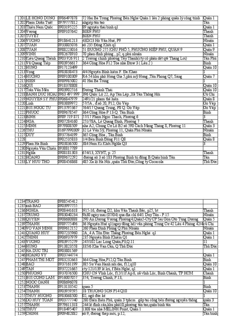 Data KH Đầu tư | PDF