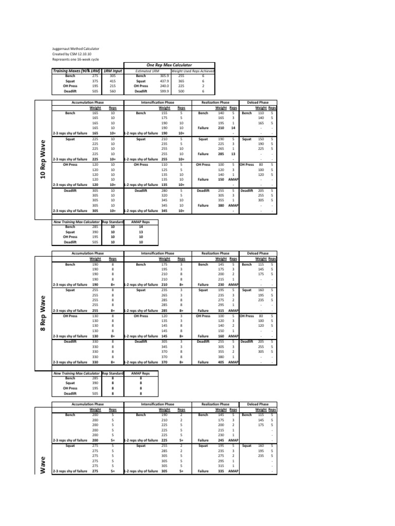Juggernaut Method Spreadsheet Without Assistance | PDF | Recreation ...