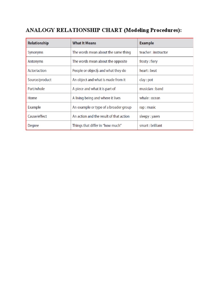 Analogy Relationship Chart | PDF