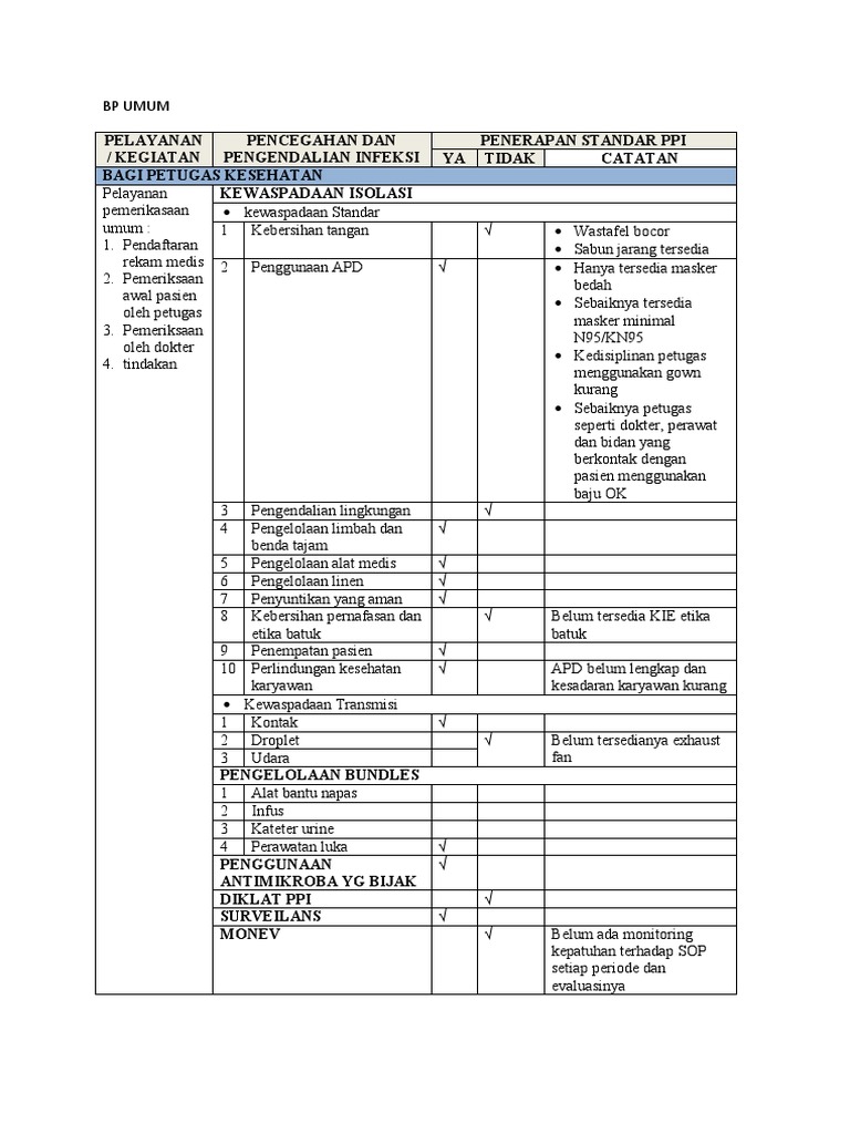 Pelayanan / Kegiatan Pencegahan Dan Pengendalian Infeksi Penerapan Standar Ppi YA Tidak Catatan ...