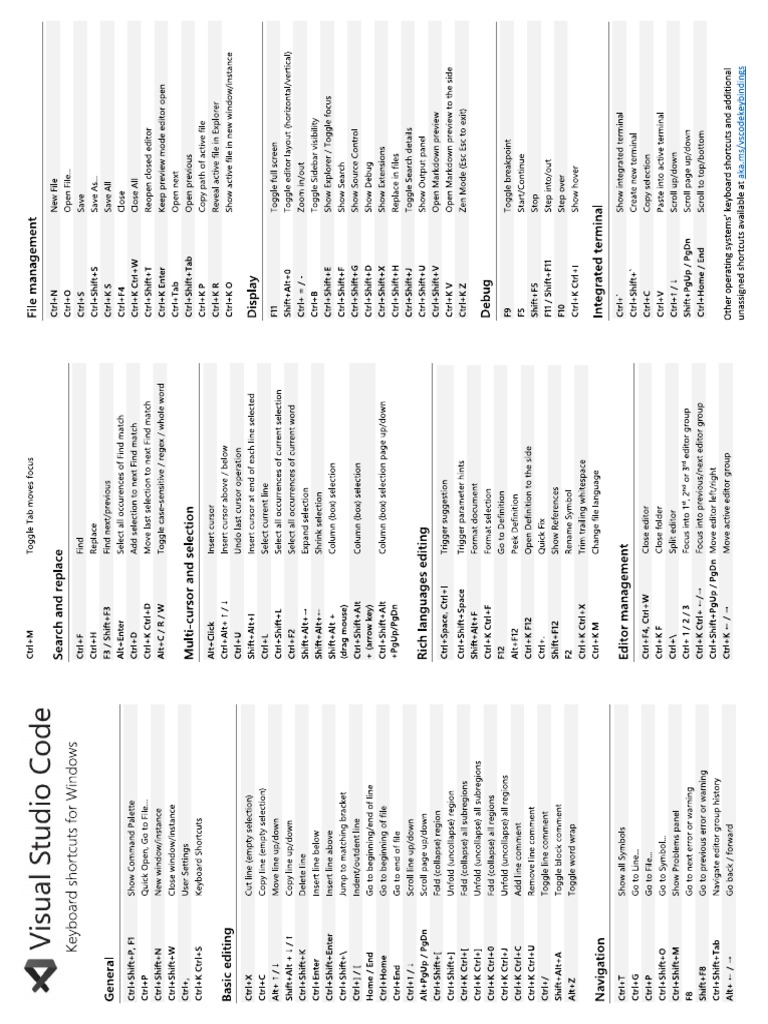 Vscode Shortcut | PDF