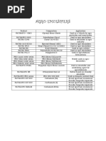 Pesticide Formulation Insights | PDF | Emulsion | Suspension (Chemistry)