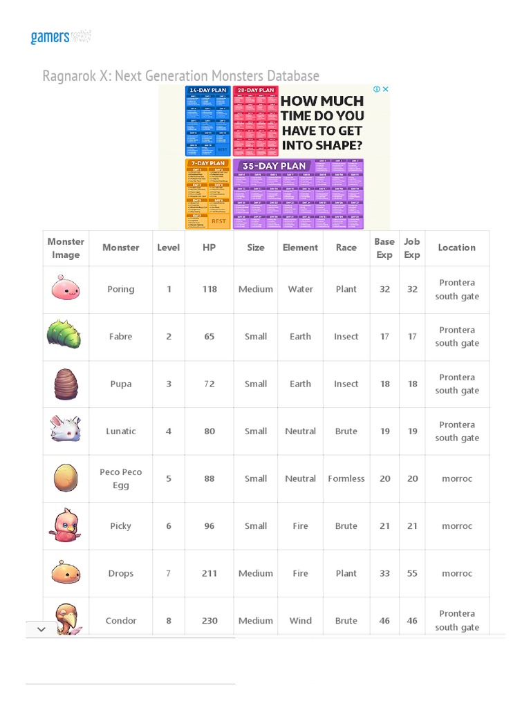 Ragnarok X Monster Database Guide | PDF | Legendary Creatures