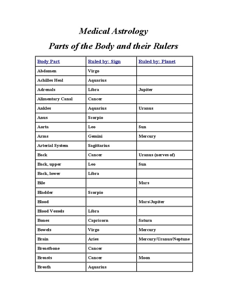 Parts of The Body and Their Rulers | PDF | Planets In Astrology ...
