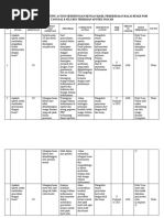 Formulir CAPA untuk Perbaikan Temuan | PDF