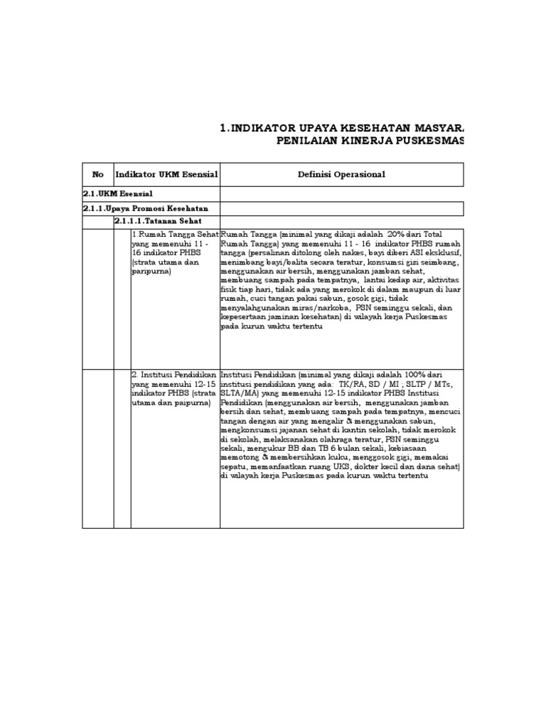 PKP 2021 - Final | PDF | Pengembangan Diri