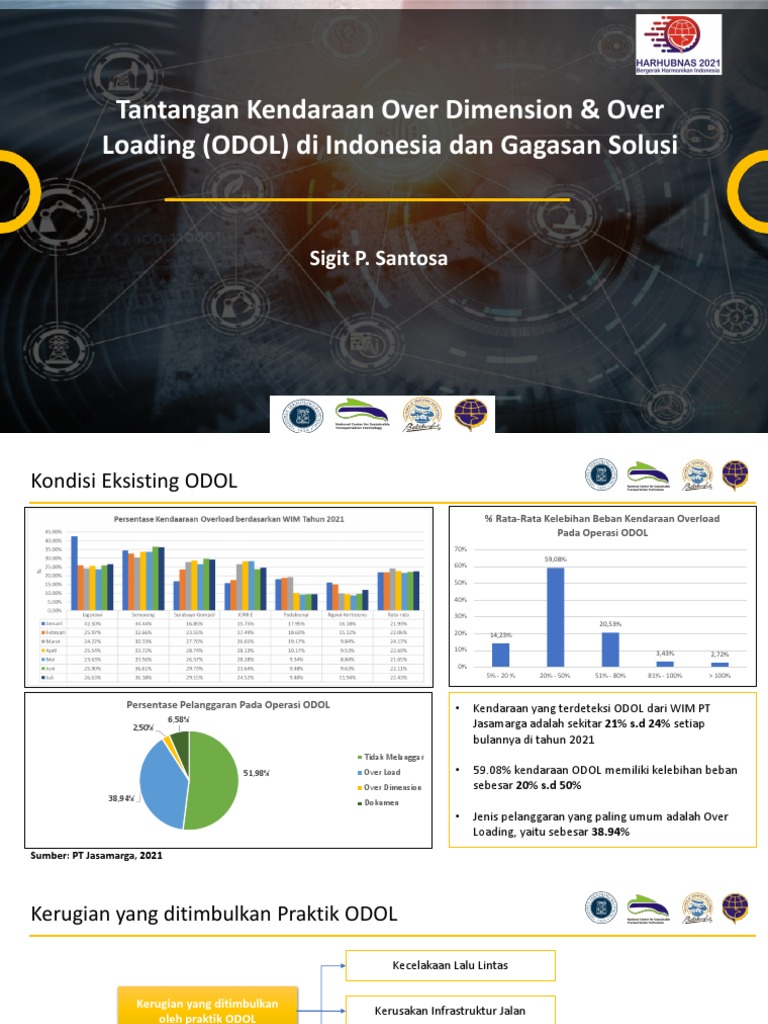 Tantangan Kendaraan Over Dimension & Over Loading (ODOL) Di Indonesia ...