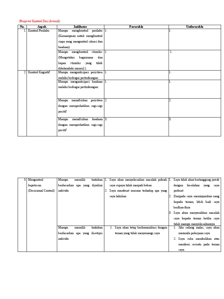 Blueprint Kontrol Diri | PDF