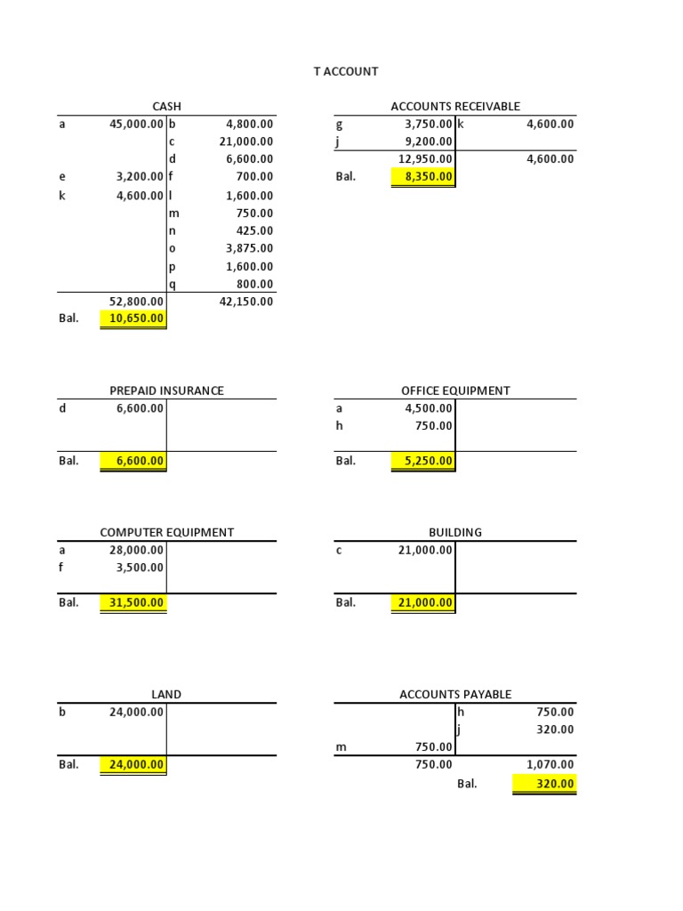 T Account | PDF | Financial Services | Economies