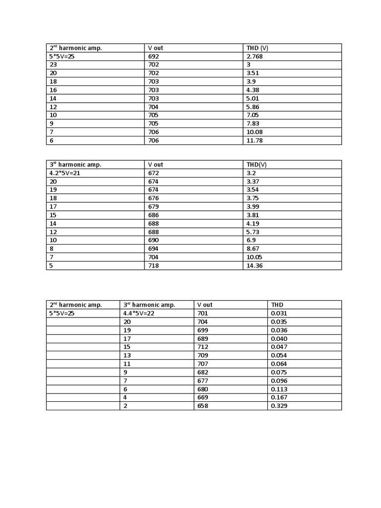 Second Harmonic Distortion Analysis | PDF | Electrical Engineering ...