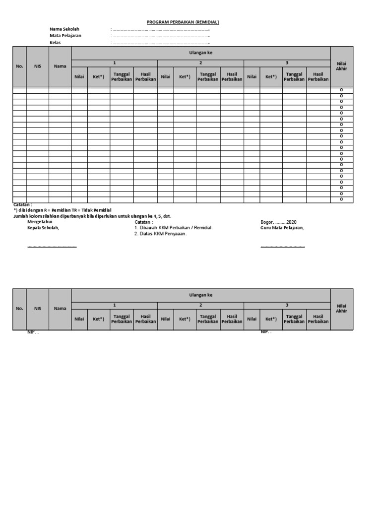 Program Perbaikan Dan Pengayaan | PDF