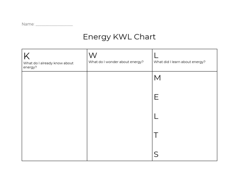 Energy KWL Chart | PDF