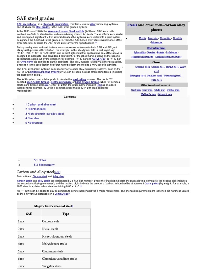 SAE Steel Grades | PDF | Steel | Stainless Steel
