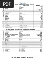 Sifat Salbiyah Aqidah | PDF