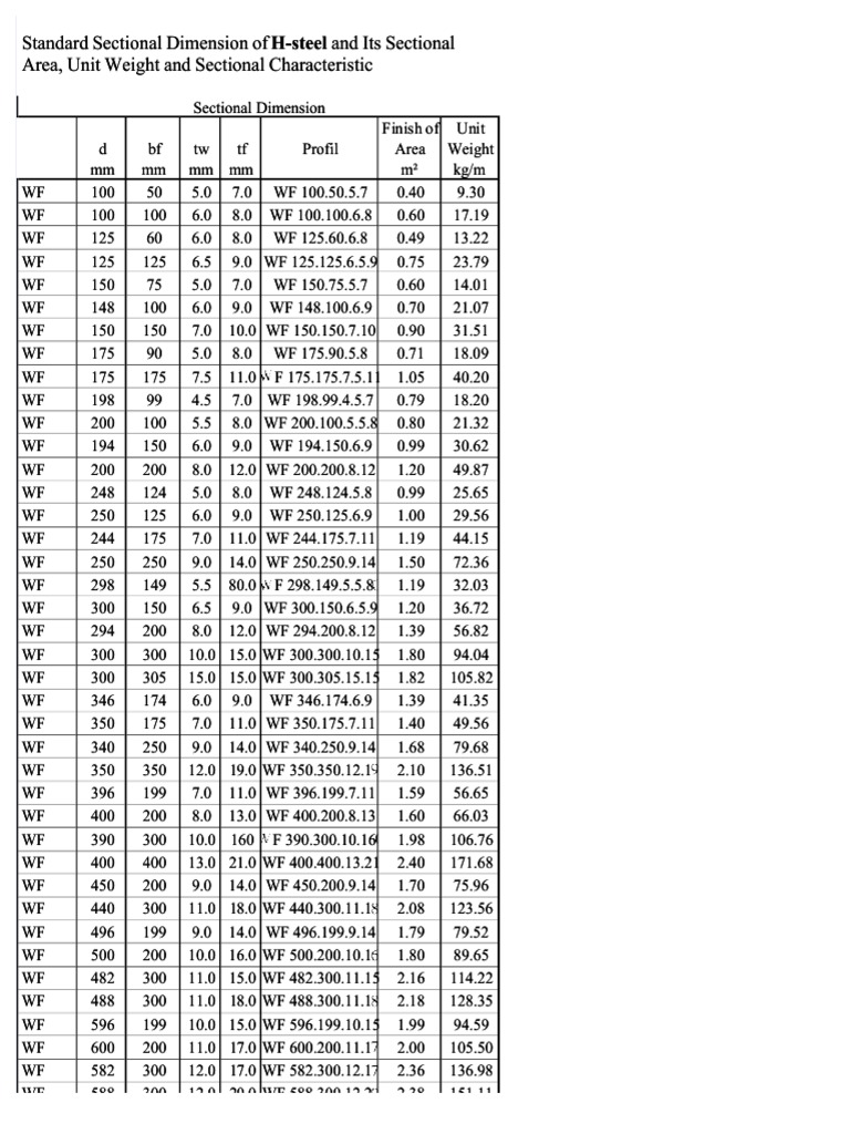 Daftar Baja | PDF