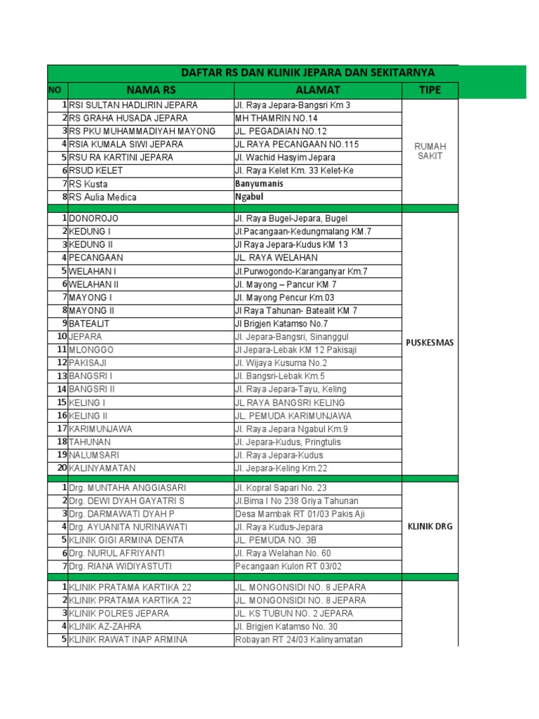 Daftar RS & Klinik Jepara | PDF