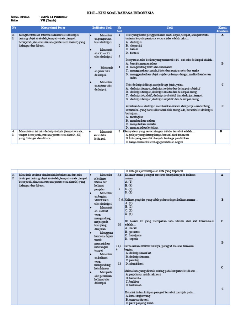 Kisi - Kisi Soal | PDF