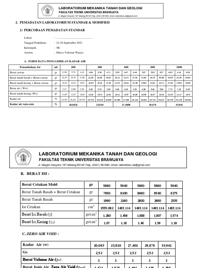 Pemadatan Tanah di Laboratorium Teknik | PDF