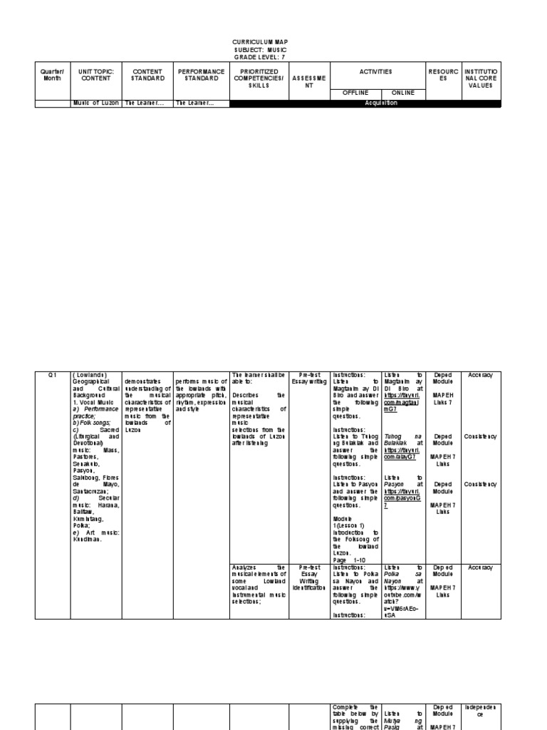 Curriculum Map Mapeh 7 1st Quarter | PDF | Physical Fitness | Adolescence