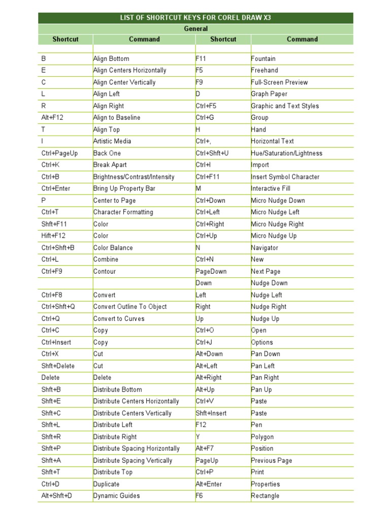 Corel Draw Important Shortcut Keys Cheatsheet Cheatsheet64, 52% OFF Corel Draw Important Shortcut Keys Cheatsheet Cheatsheet64, 52% OFF