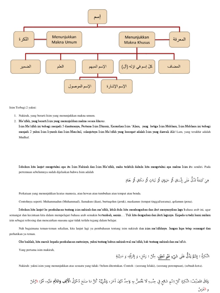 Nakirah Wal Ma'rifah | PDF