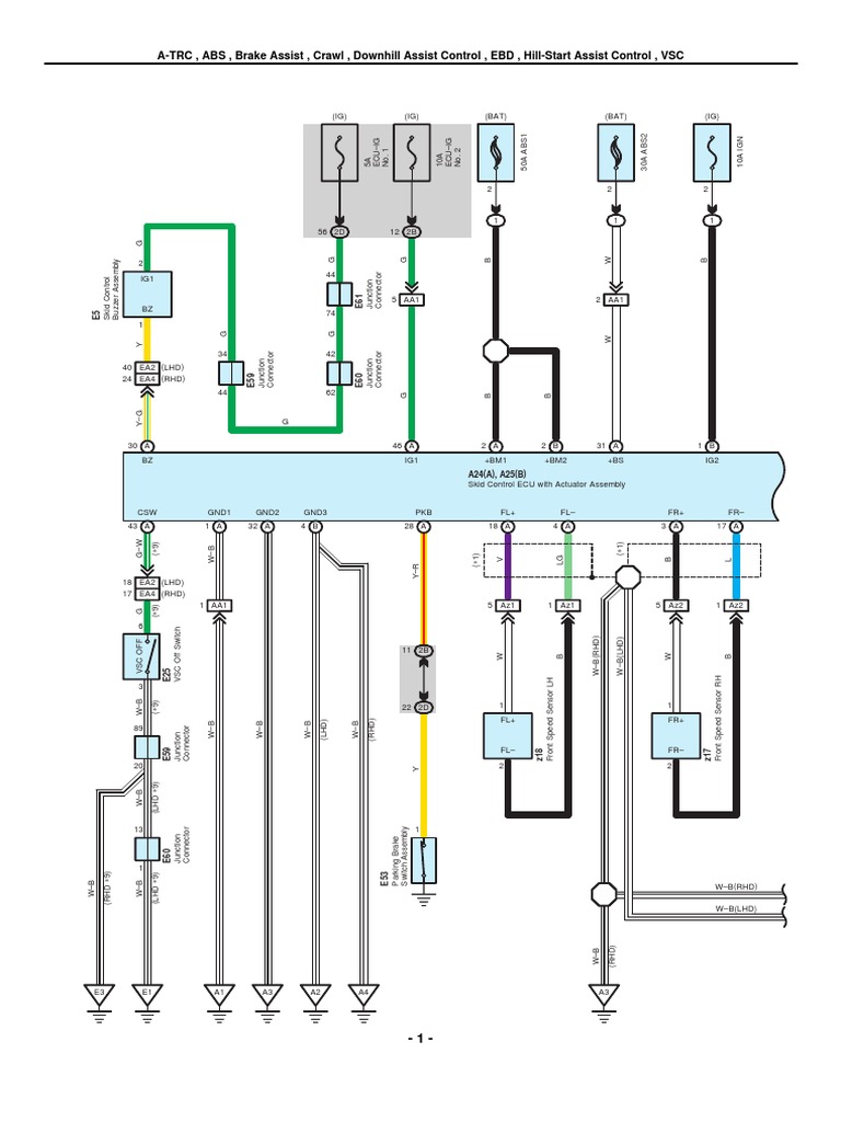 A-TRC, ABS, Brake Assist, Crawl, Downhill Assist Control, EBD, Hill ...