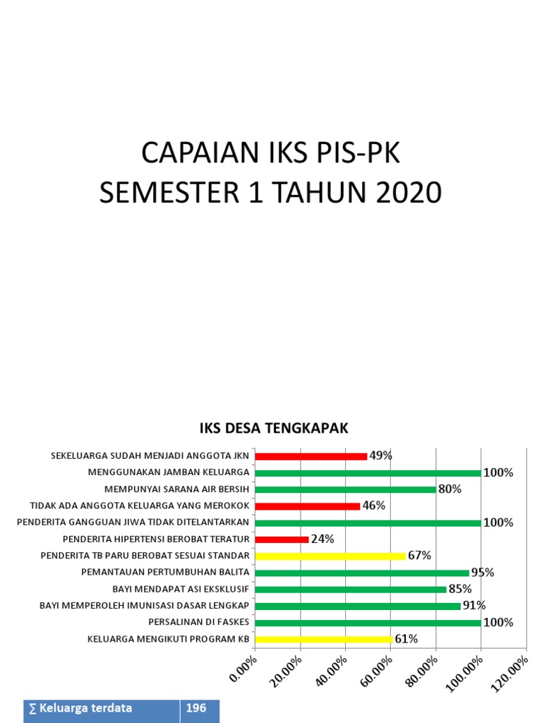 Capaian Iks Pis-Pk Semester 1 | PDF