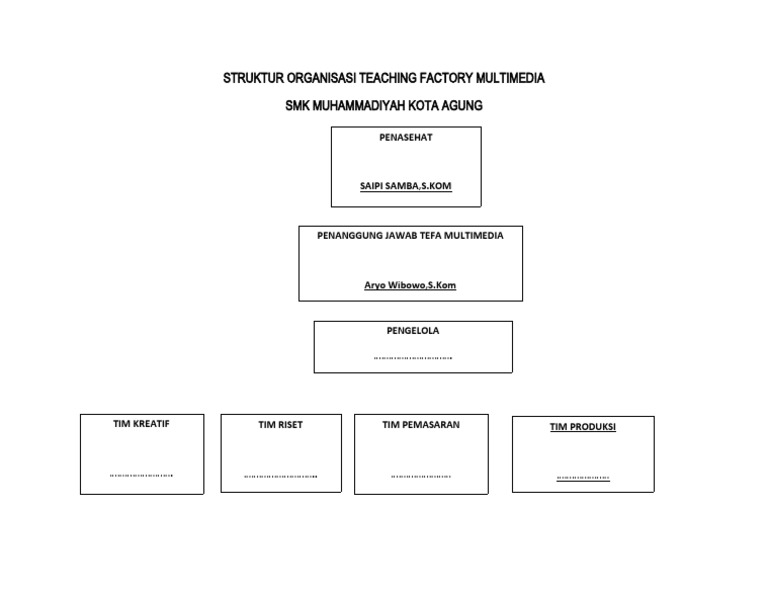 Struktur Organisasi Teaching Factory Multimedia | PDF