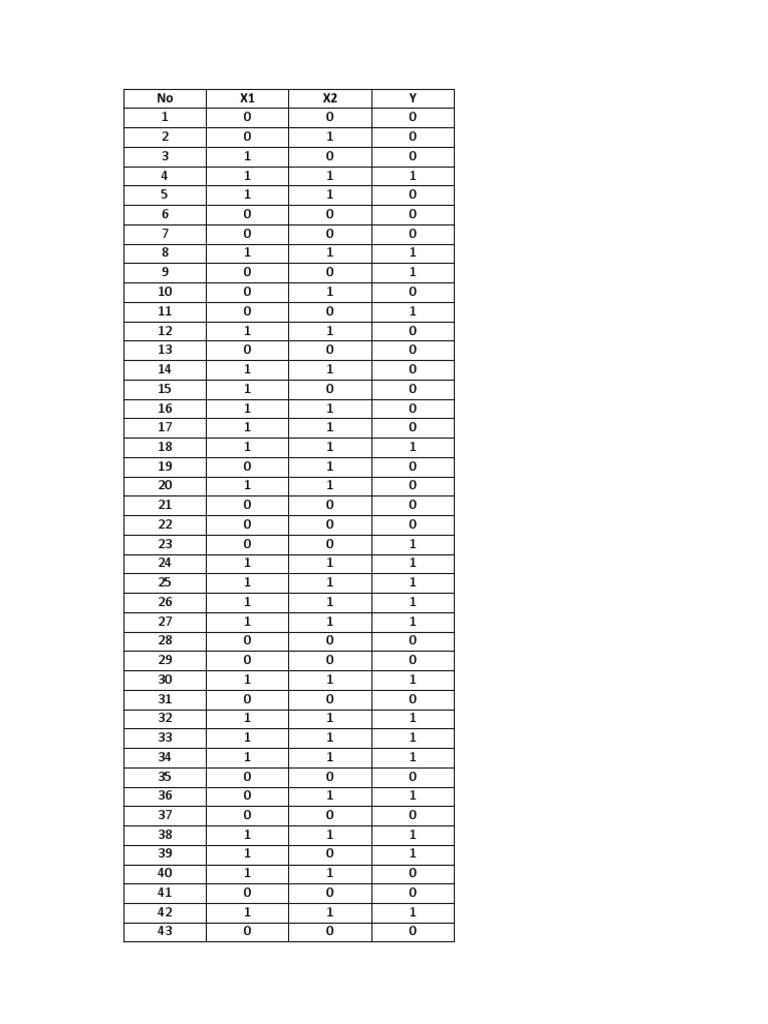 Contoh Data Regresi Logistik | PDF