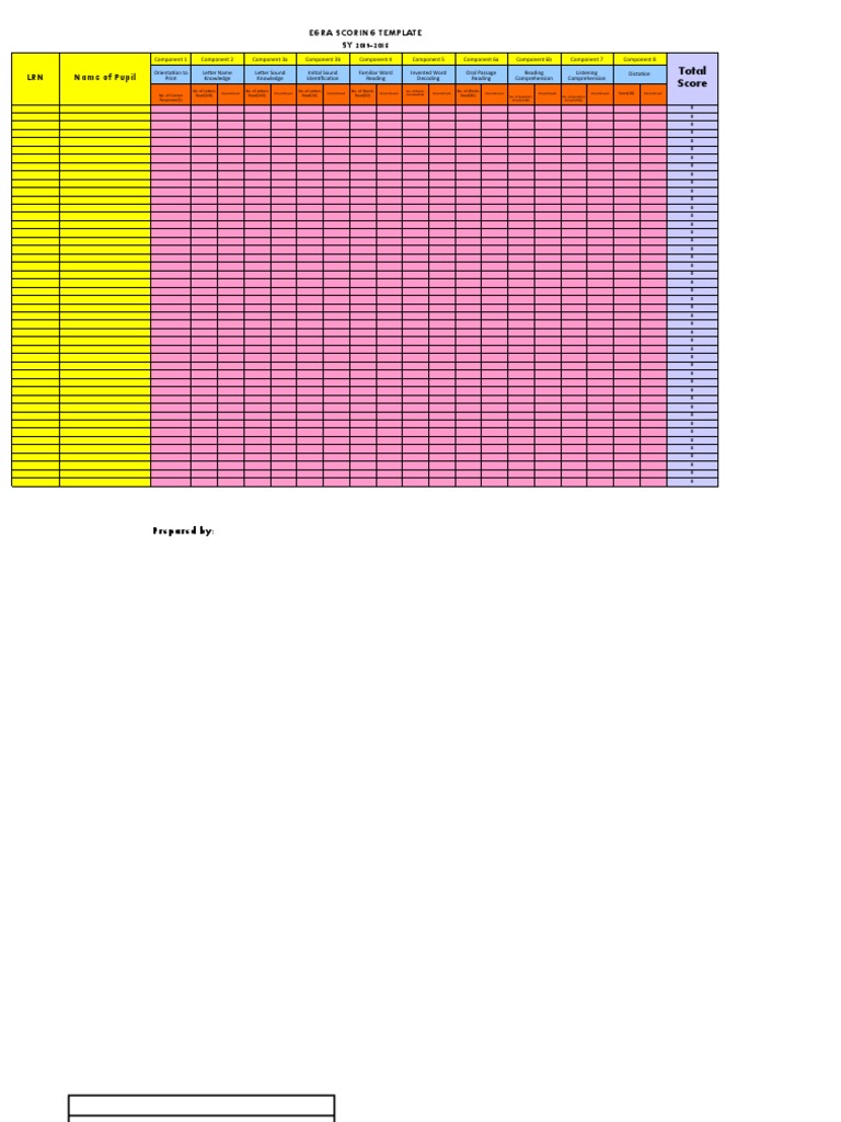 Total Score: Egra Scoring Template SY 2014-2015 | PDF | Cognitive ...