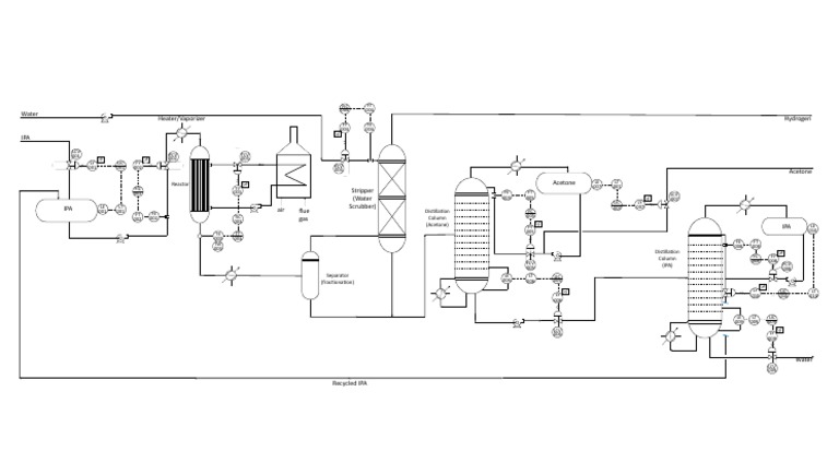 Process Flow Diagram for the Distillation of Isopropyl Alcohol and ...