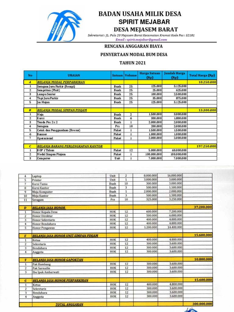 Anggaran Modal BUM Desa 2021 | PDF