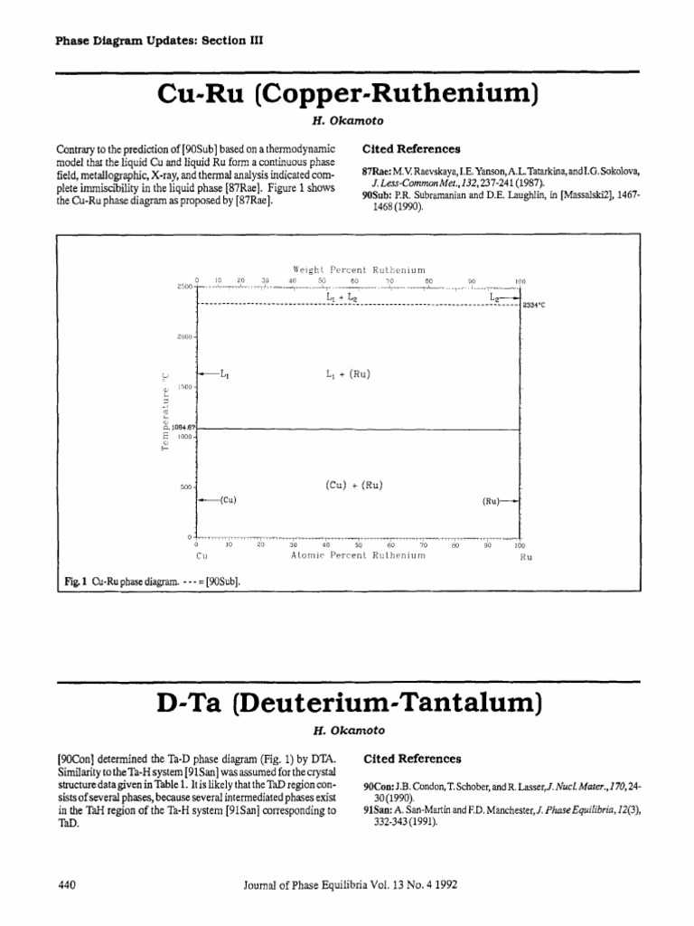 Cu-Ru (Copper-Ruthenium) : Phase Diagram Updates: Section III | PDF ...