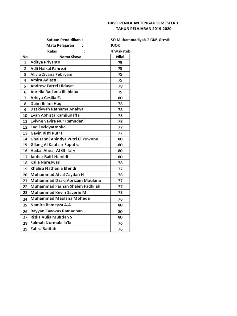 Nilai PTS Pjok Sem 1 1920 | PDF