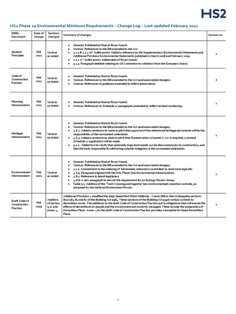 HS2 Phase 2a Environmental Minimum Requirements Change Log Feb 2021 ...