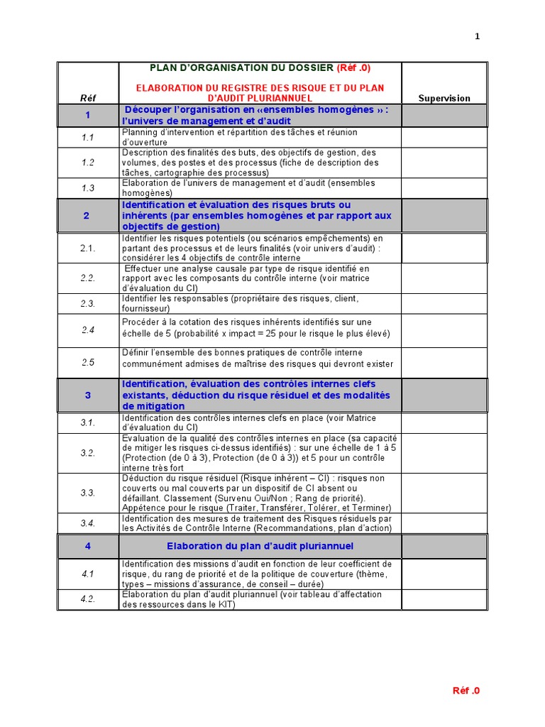 0-Plan D'organisation Dossier Cartographie Et Plan ABR | PDF | Contrôle ...
