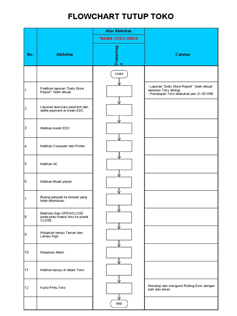 Proses Penutupan Toko Alfamart | PDF