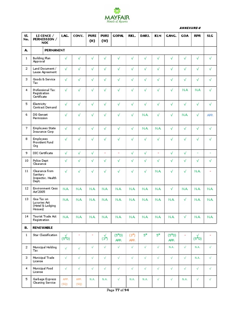BEO Registration Requirements Checklist | PDF | Economies