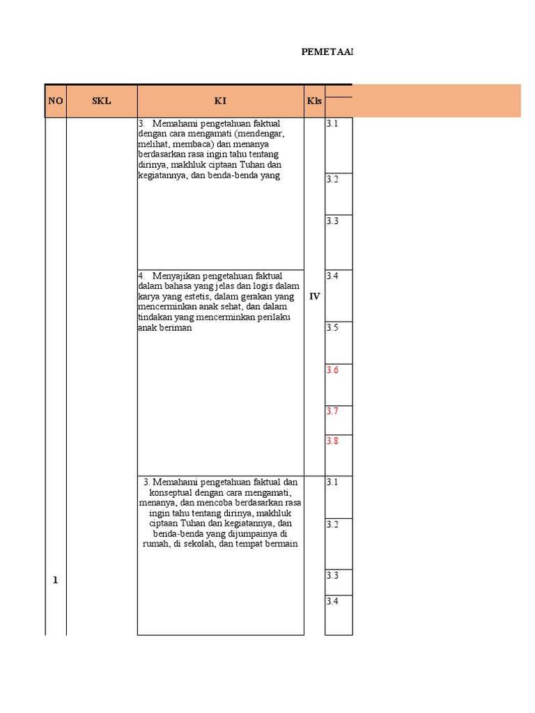 Kisi-Kisi US Sunda | PDF