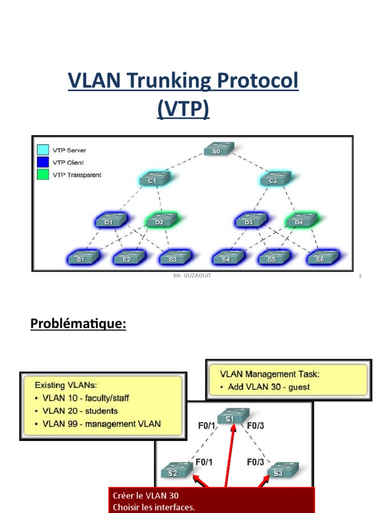 Chapitre1-Protocole VTP | PDF | Réseau informatique | Protocoles réseau