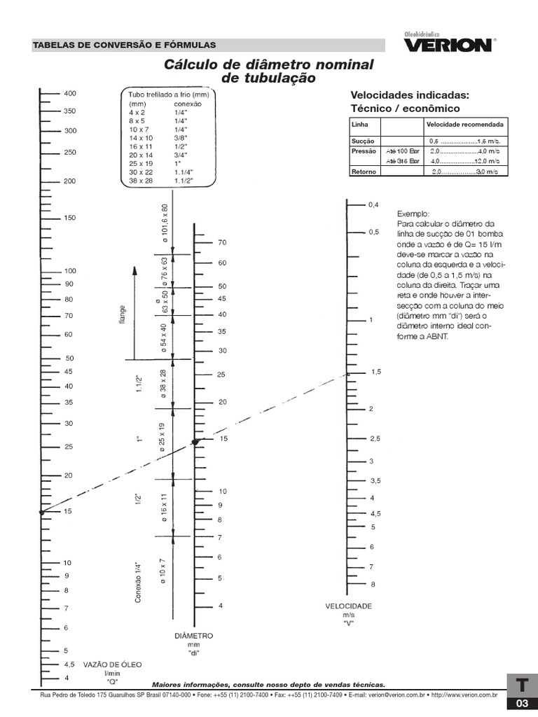 Calculo de Diametro Nominal de Tubulacao | PDF