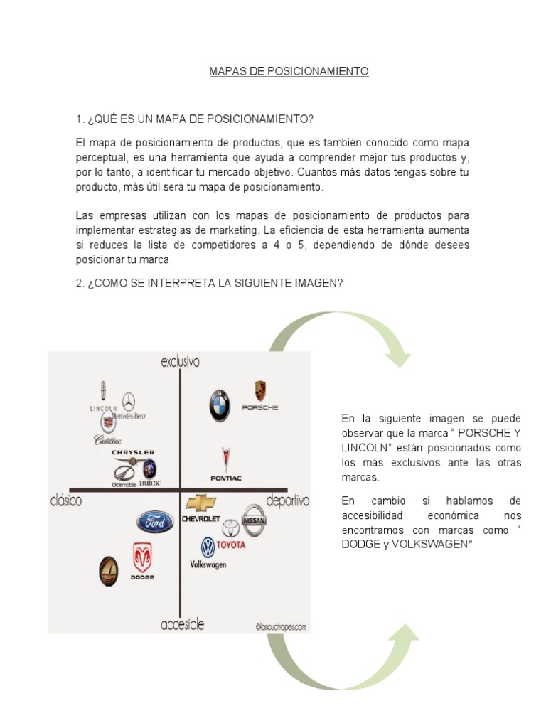 Mapas de Posicionamiento | PDF