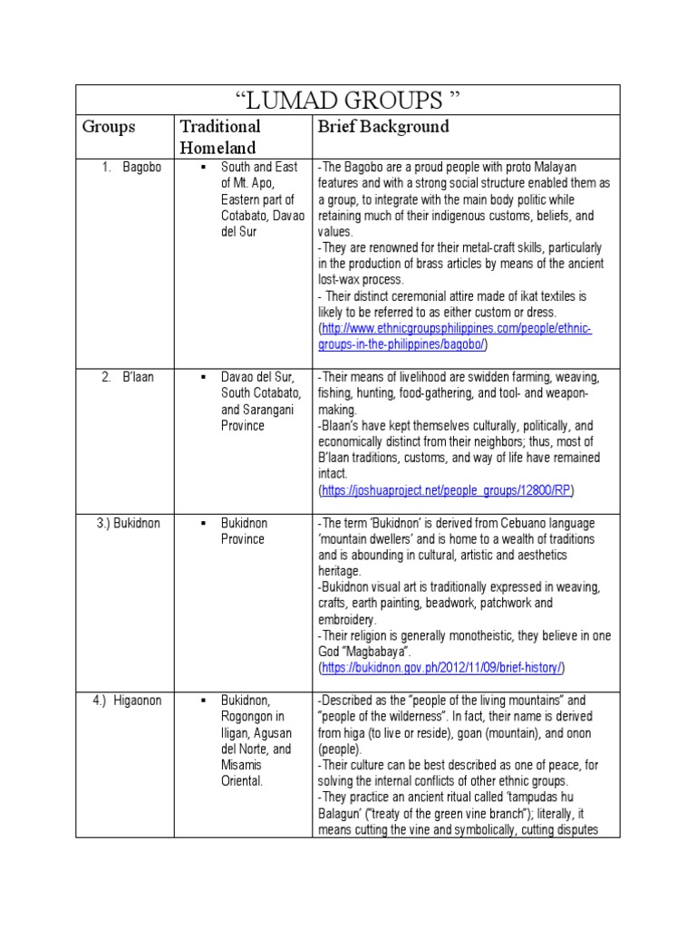 "Lumad Groups ": Groups Traditional Homeland Brief Background | PDF ...