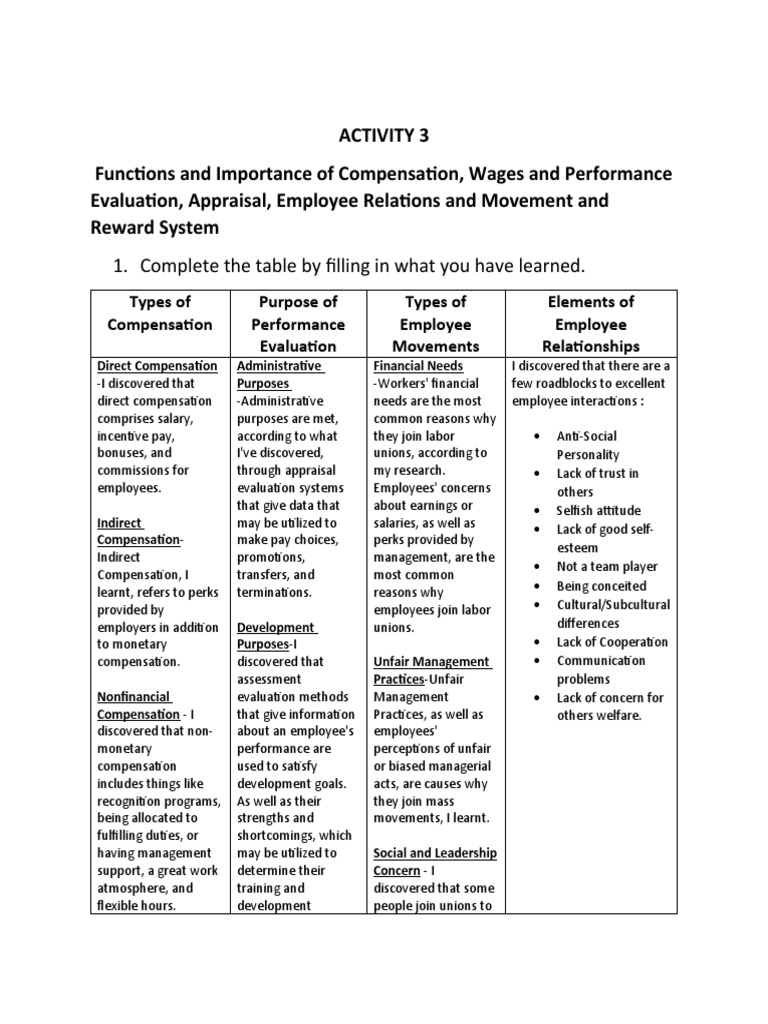 Activity 3 Functions and Importance of Compensation, Wages and ...