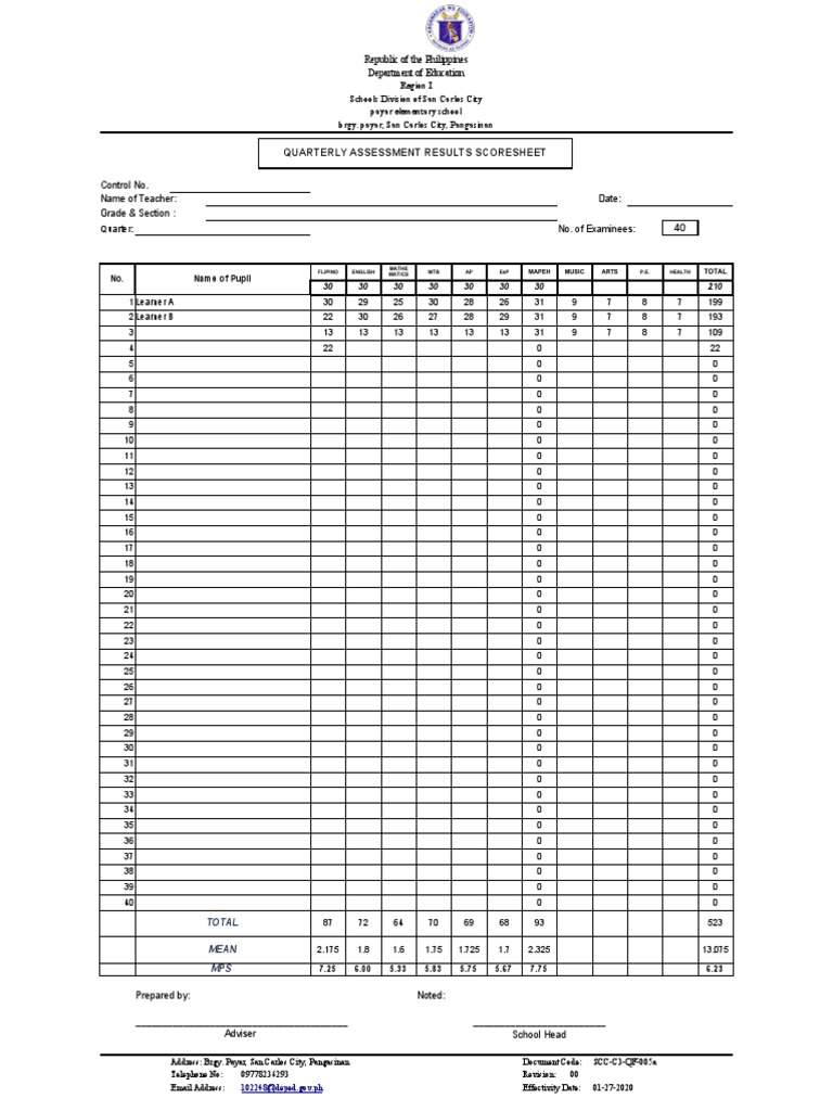 Payar Elementary School Assessment Scores | PDF