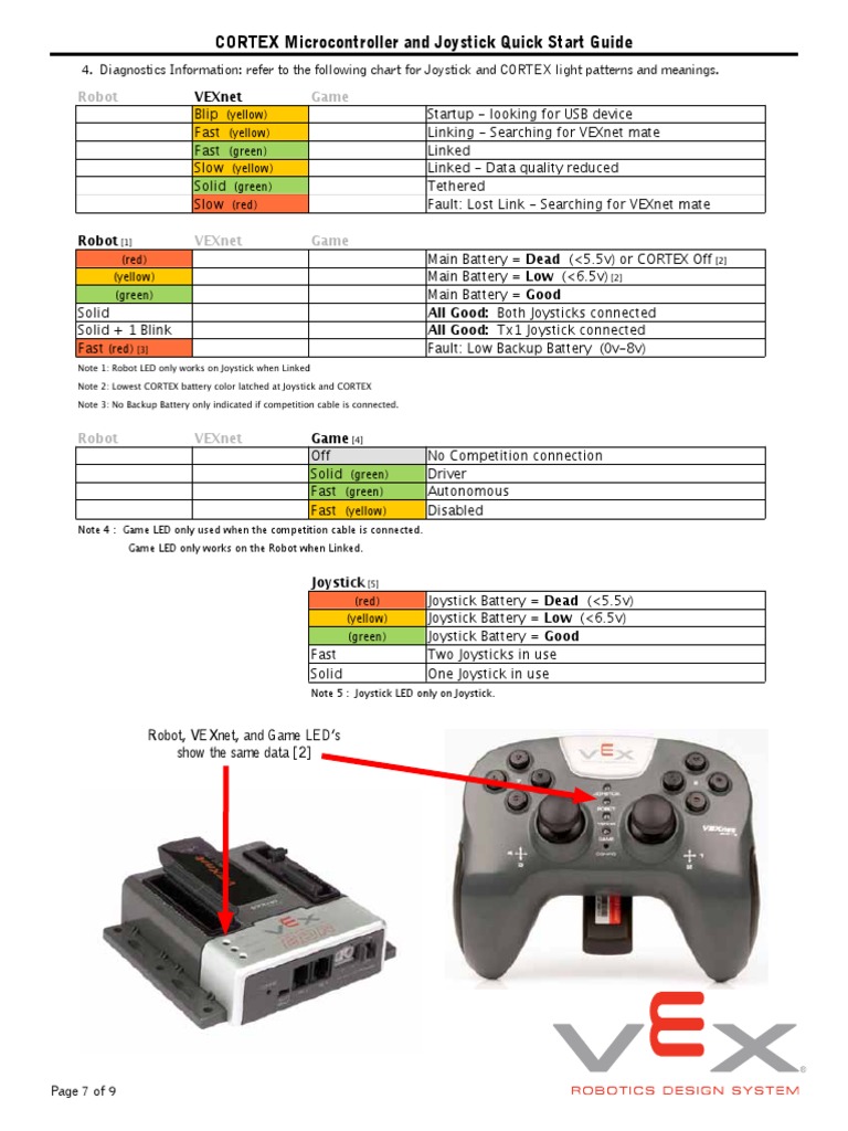 VEX CORTEX Joystick LED Diagnostics | PDF | Electronics | Manufactured ...
