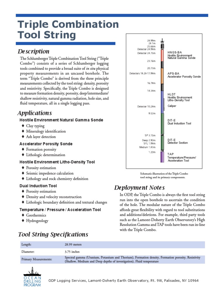 Triple Combination Tool String: Description | PDF | Porosity | Applied ...